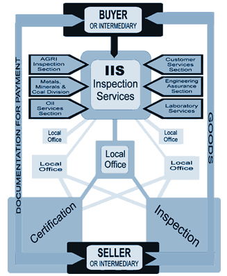 IIS & Consulting GmbH - International Inspections Services